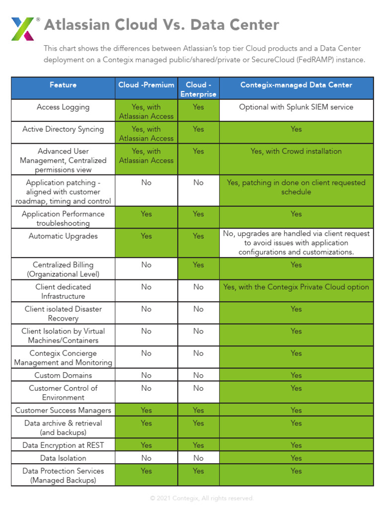 Atlassian Cloud Vs Data Center | PDF