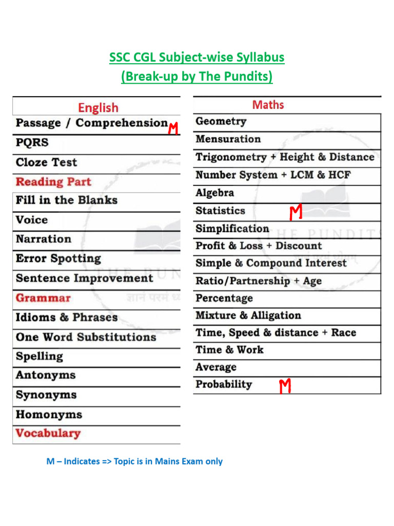 SSC CGL Syllabus by Vikas Taya | PDF
