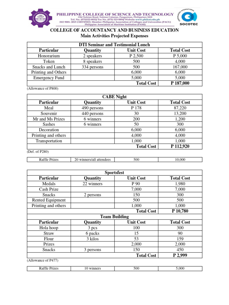 Internal Copy CABE Details | PDF | Food And Drink | Cuisine
