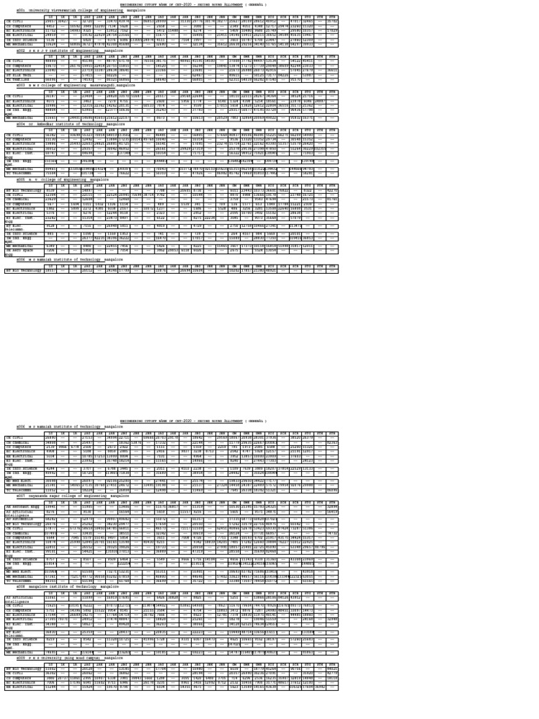 Engg Cutoff Gen | PDF