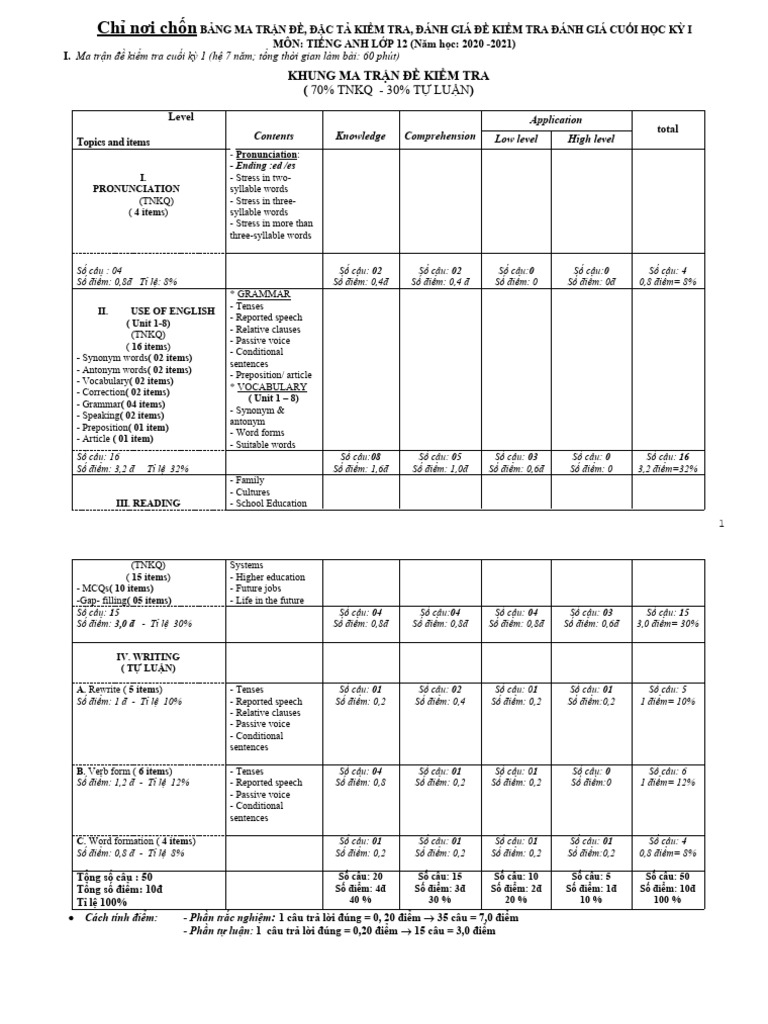 Lop 12 - Ma Tran - Dac Ta Cuoi hk1 | PDF