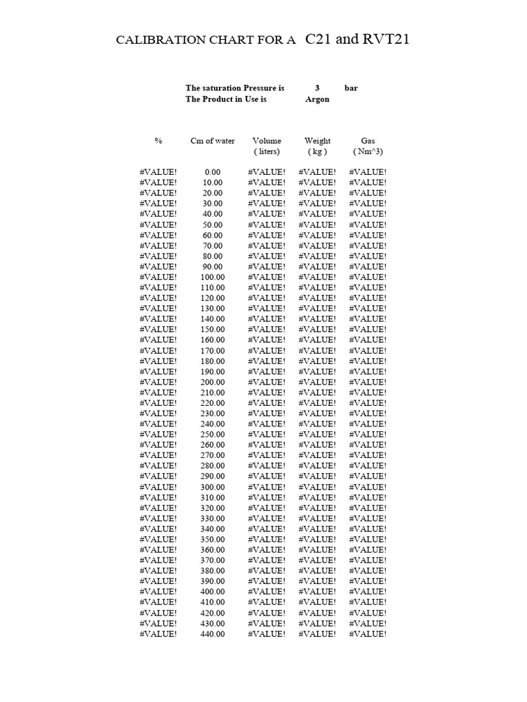 C21 Calibration | PDF