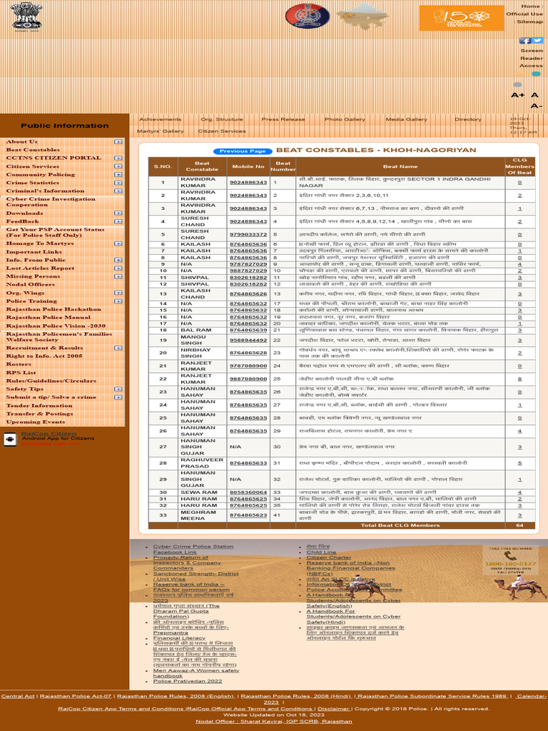 Rajasthan Police | PDF