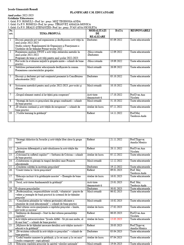 Planificare Activitate Metodica Educatoare | PDF