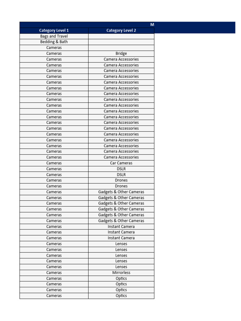 Daraz Commission | PDF