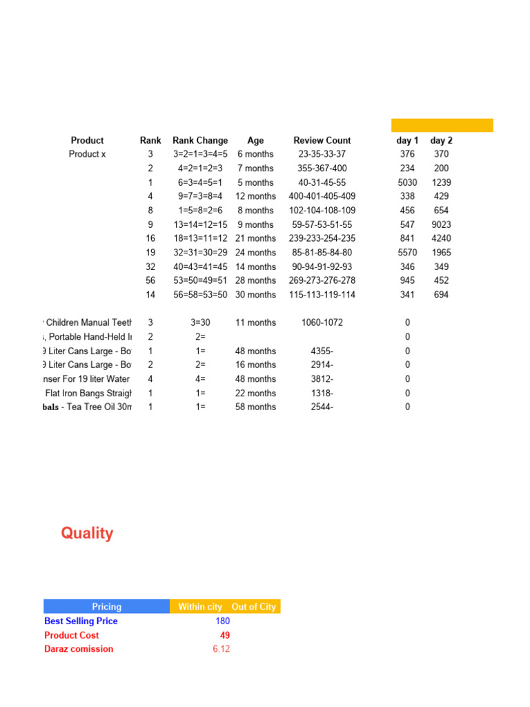 Product Hunting Sheet | PDF
