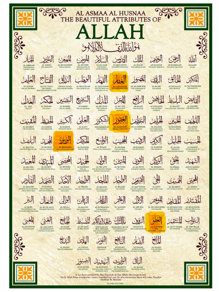 Names - of - Allah | PDF