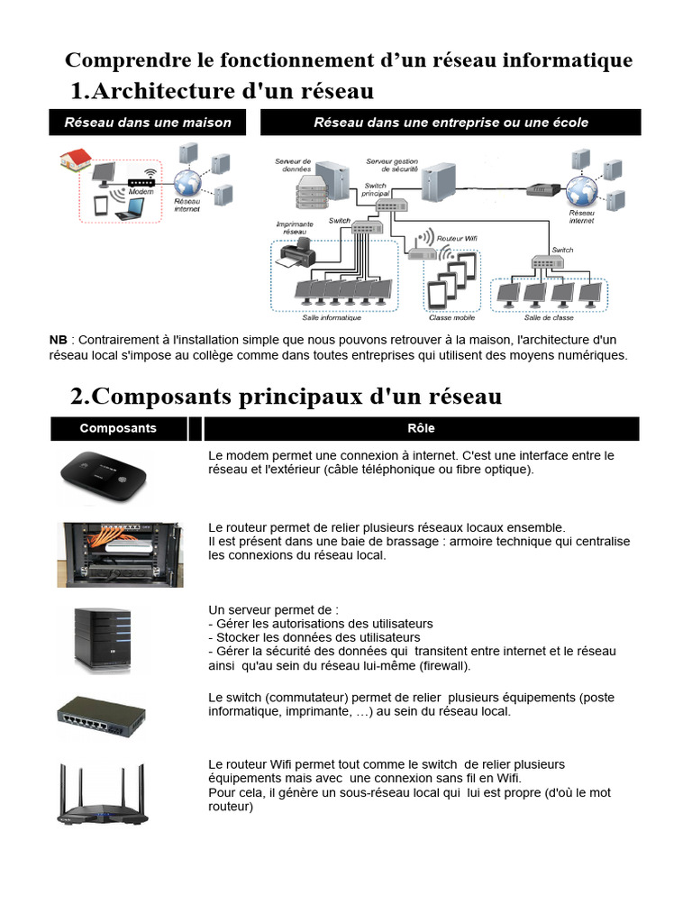 Comprendre Le Fonctionnement D'un Réseau Informatique 2324 | PDF Comprendre Le Fonctionnement D'un Réseau Informatique 2324 | PDF