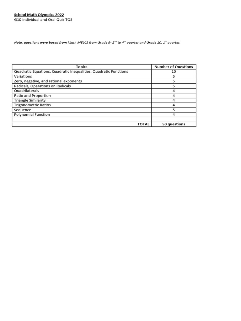 g10 Questions Tos | PDF | Teaching Methods & Materials | Computers
