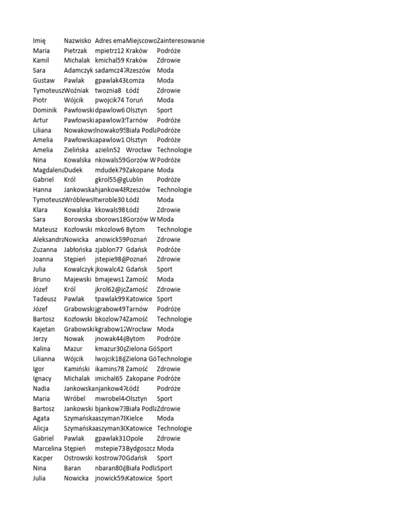Podroznicy | PDF