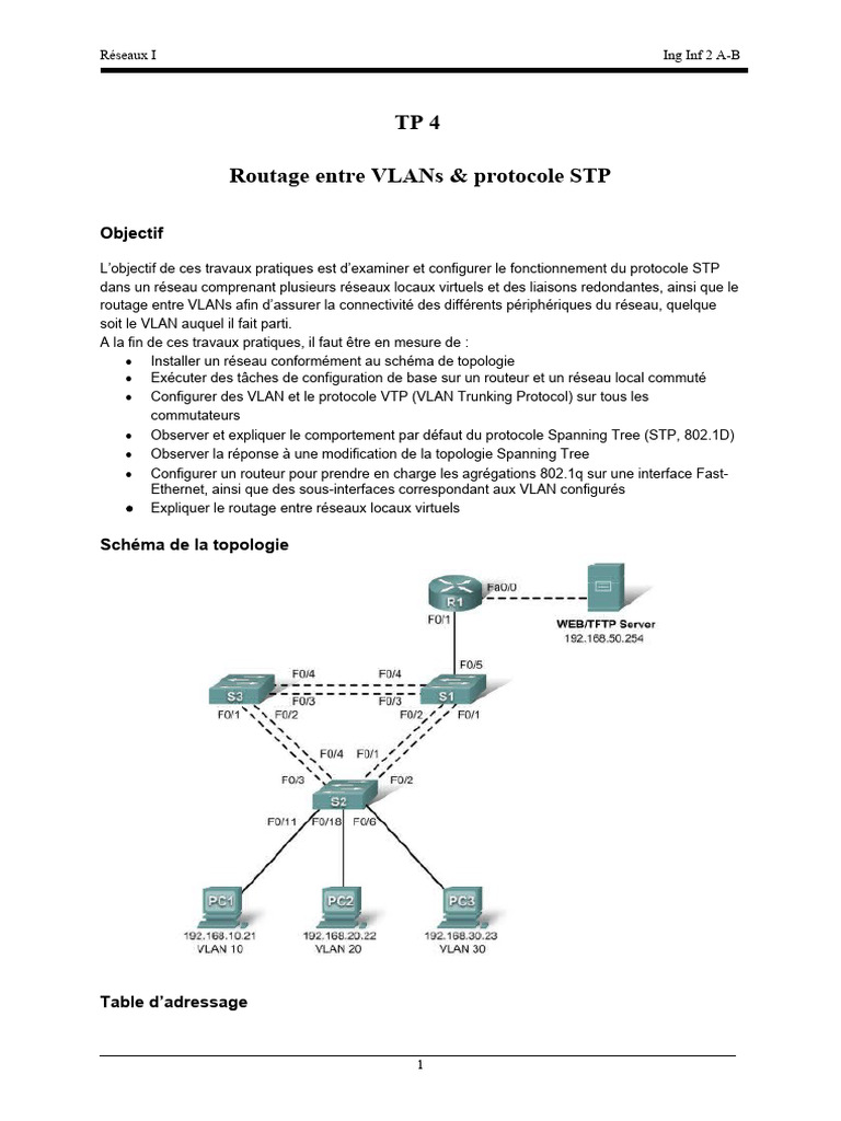 TP4 Réseauxi | PDF