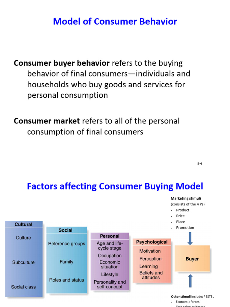Buyer Behaviour-Marketing | PDF
