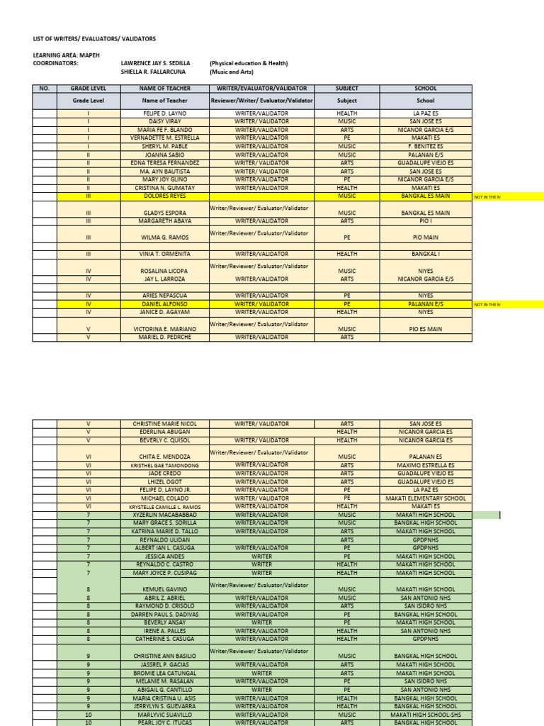 As of Sept. 23 Updated List of Sdo MAKATI Writers | PDF