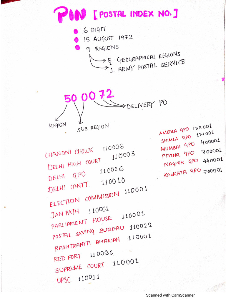 Lecture 17 Imp Topics | PDF