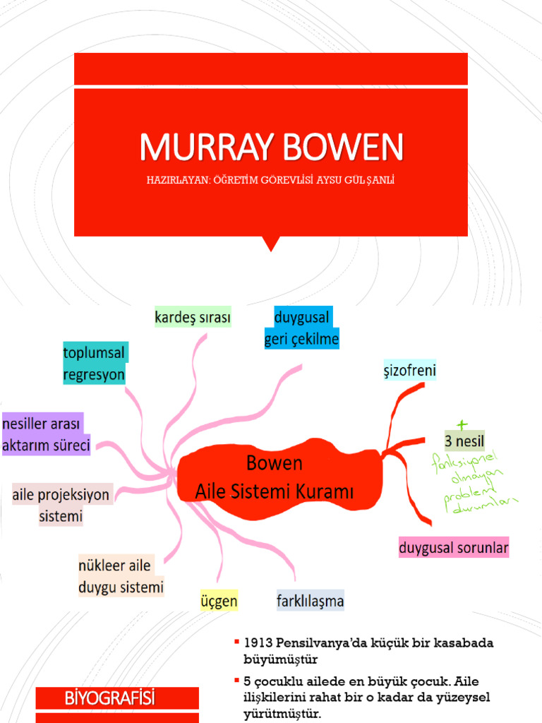 Murray Bowen | PDF