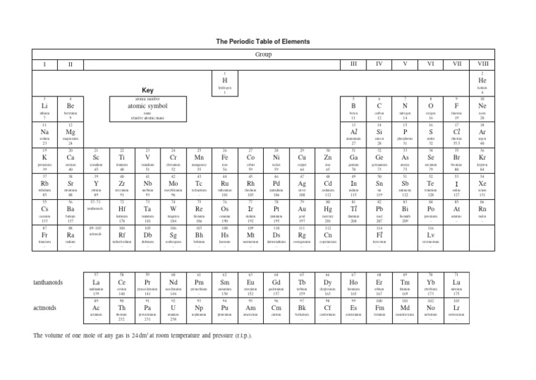 The Periodic Table of Elements | PDF | Periodic Table | Chemistry