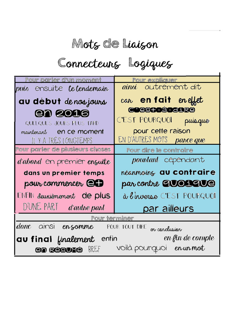 Les Connecteurs Logiques | PDF Les Connecteurs Logiques | PDF