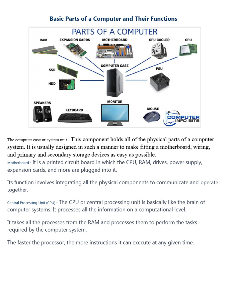 Basic Parts of A Computer and Their Functions: The Computer Case or ...