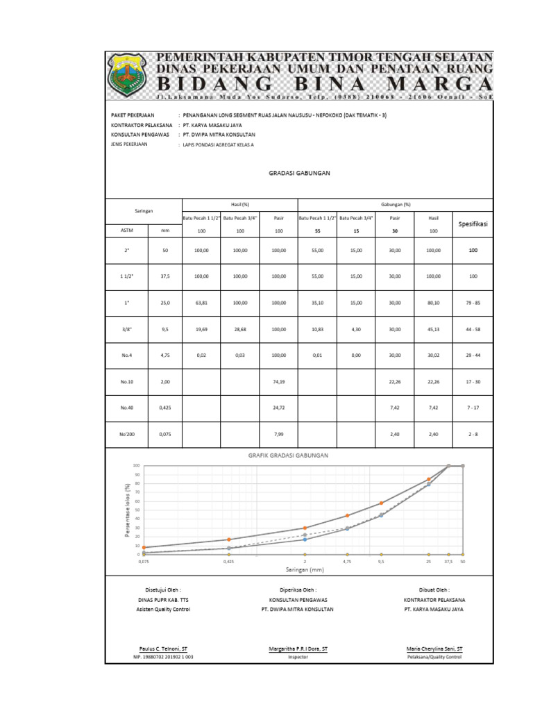 JMF A Naususu 2023 | PDF