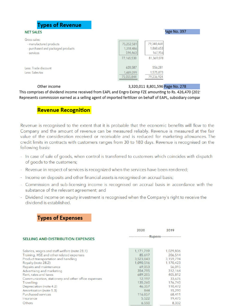 BBA-2020-13 FSA, Assignment No.1 | PDF