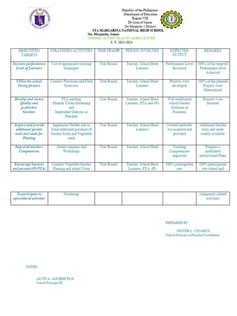 2023-2024 Action Plan For Gulayan Sa Paaralan | PDF