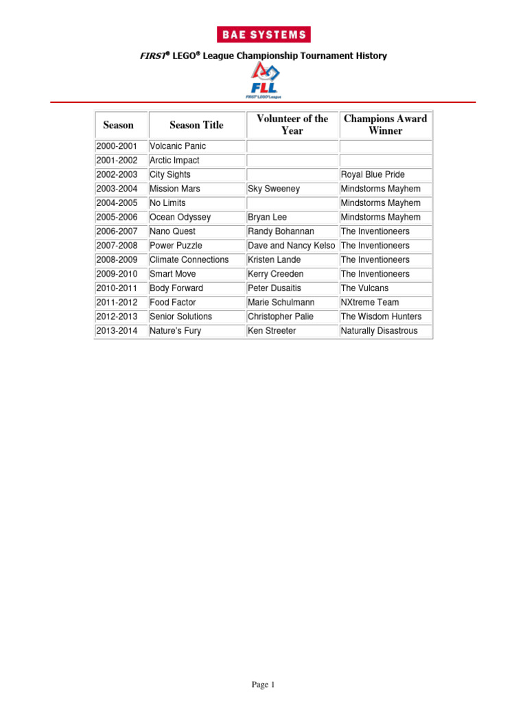 FIRST LEGO League 2004-2005 Overview | PDF | Games & Activities
