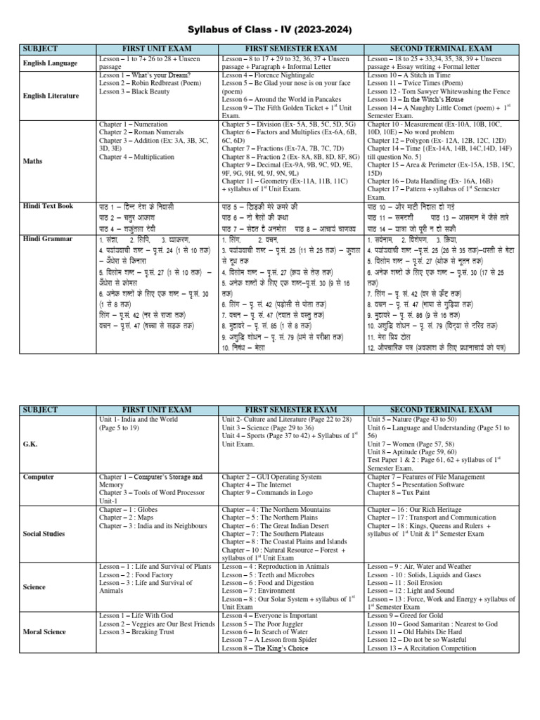 Class 4 Syllabus 2023-2024 PDF | PDF
