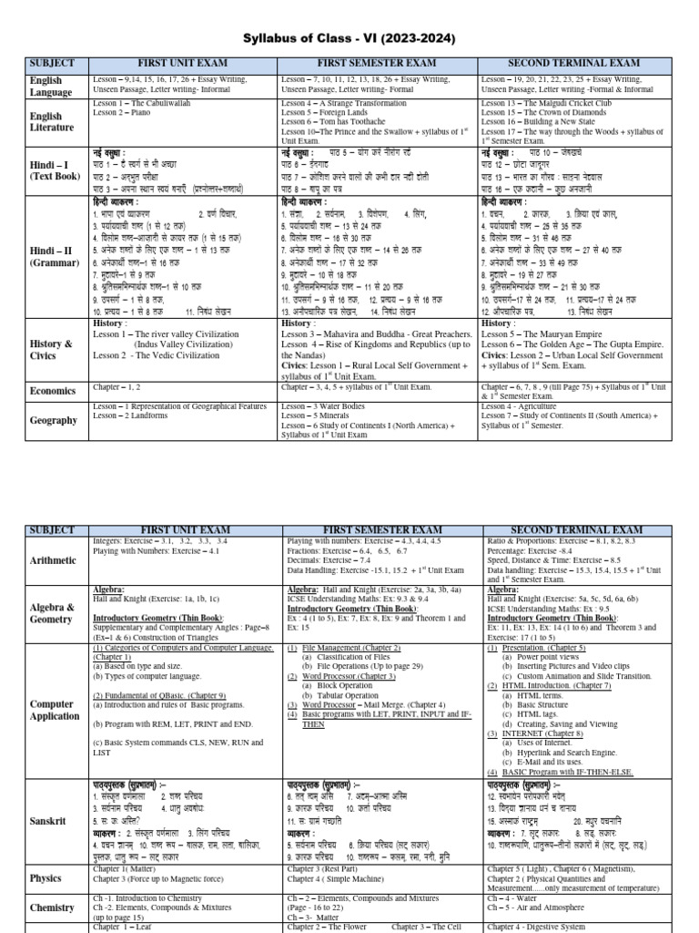 Class - 6 Syllabus 2023-2024 | PDF