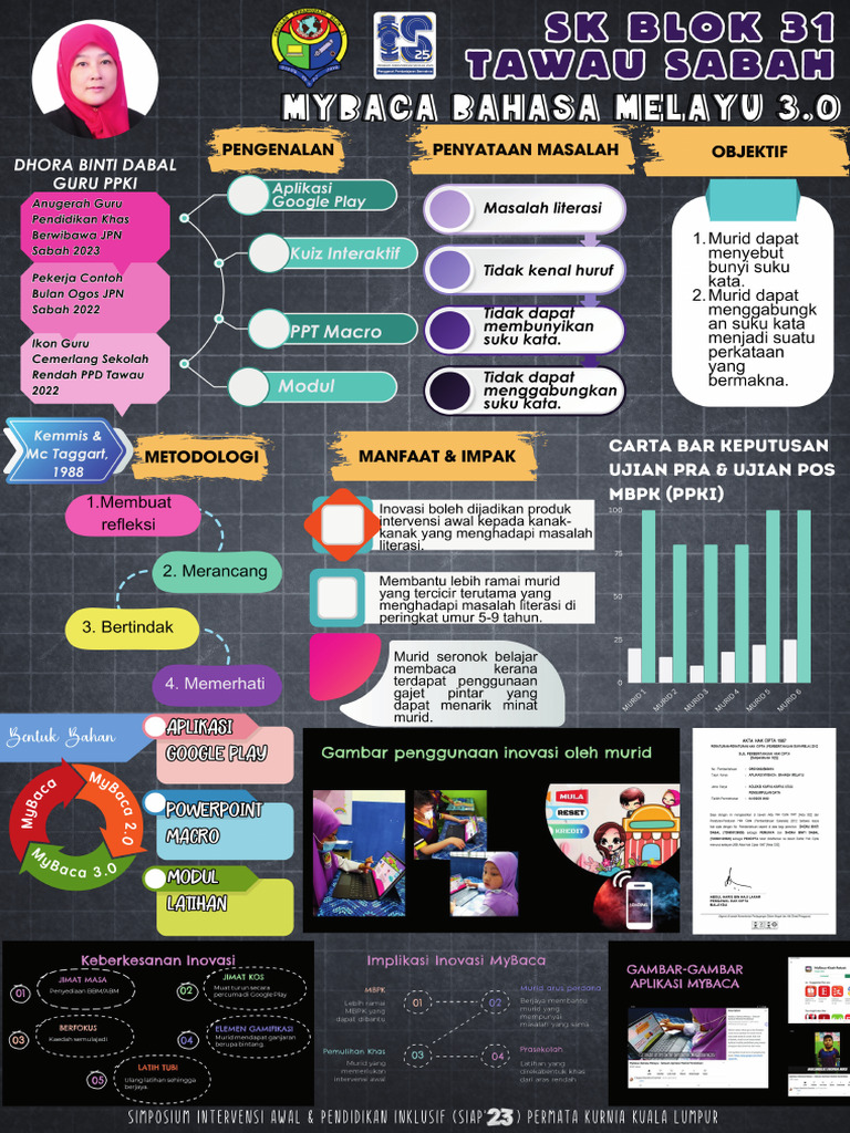 Poster Mybaca Bahasa Melayu 3.0 - Siap'23 | PDF