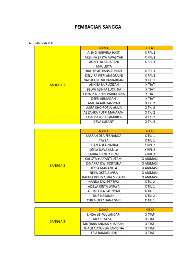 Pembagian Sangga | PDF