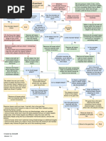 Blood on the Clocktower - Character Sheet | PDF | Demons