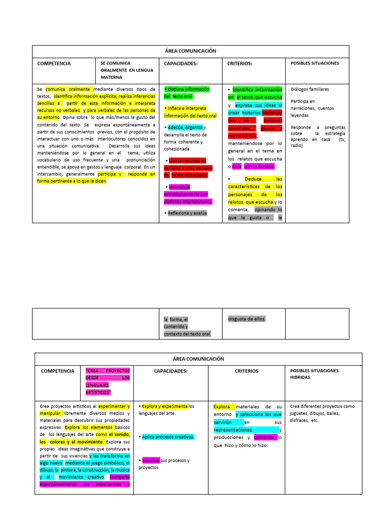 Matriz de Criterios Completa-2 | PDF