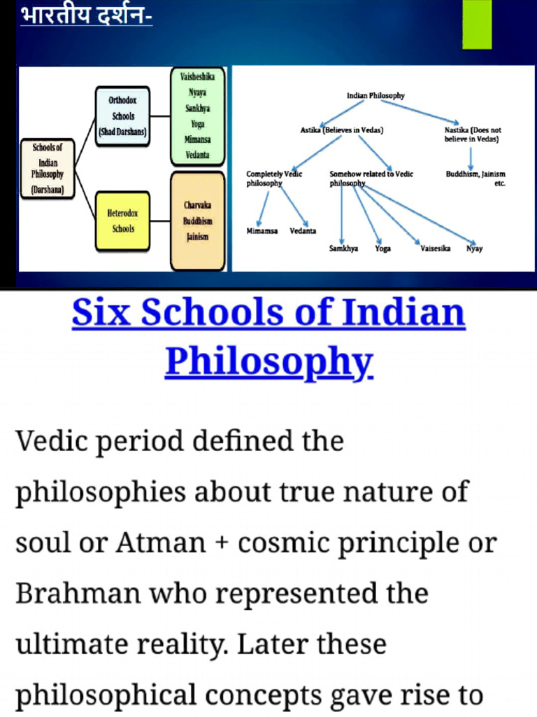 Introduction To Shad Darshan | PDF | Indian Philosophy | Hindu Philosophy