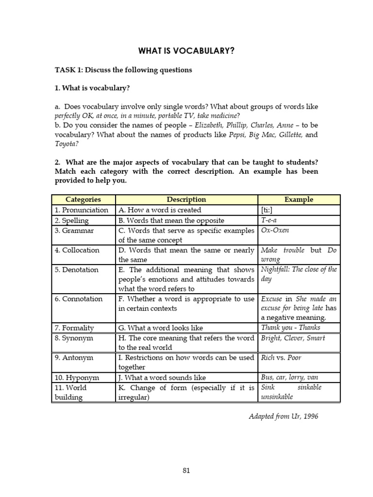Understanding Vocabulary Teaching Aspects | PDF | Fluency | Vocabulary
