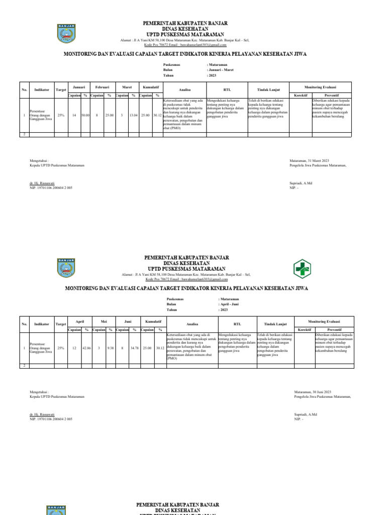 Monitoring Dan Evaluasi Capaian Program Keswa TW 3 | PDF