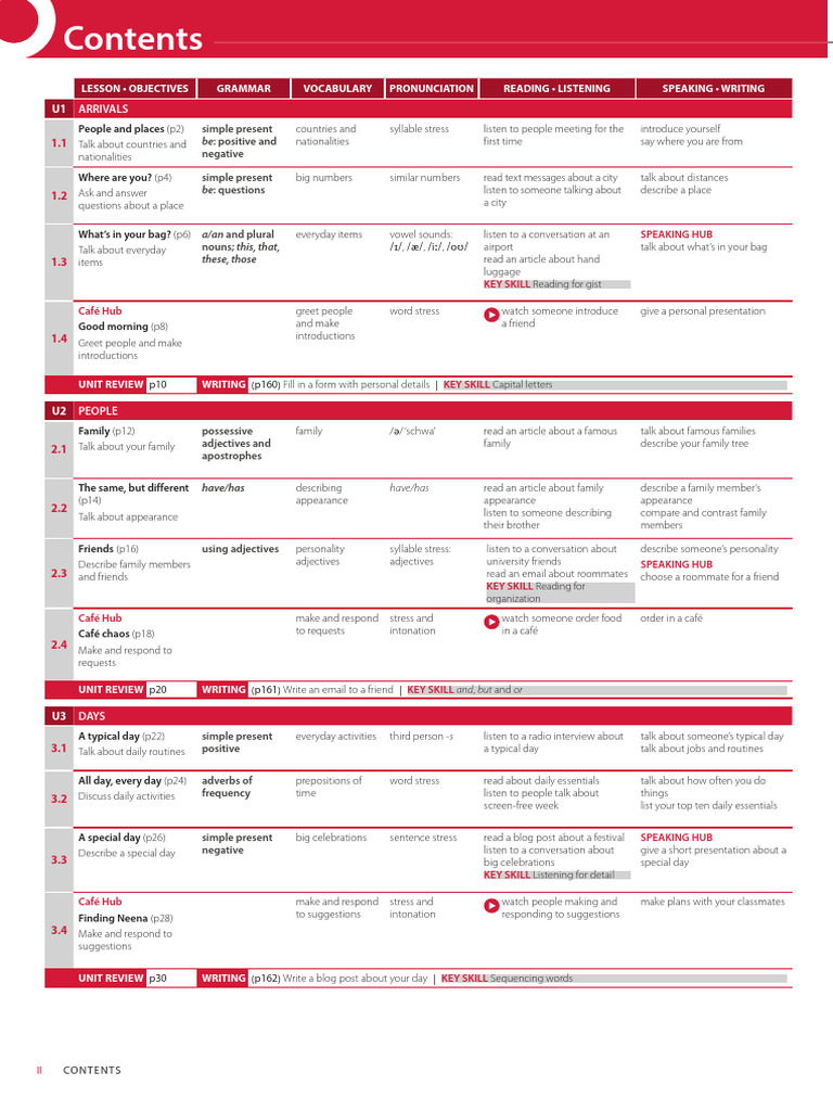 Language Hub Levels 1-2-3 | PDF