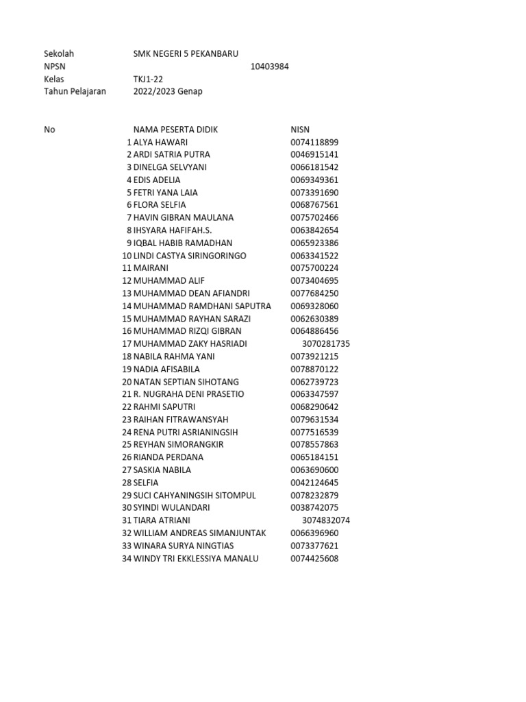 Leger-Nilai-Akhir-Kelas-TKJ1-22 Semester 2 | PDF