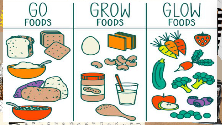 Basic Food Groups | PDF