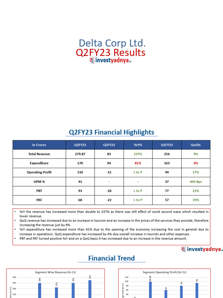 Delta Corp Q2FY23 Result | PDF