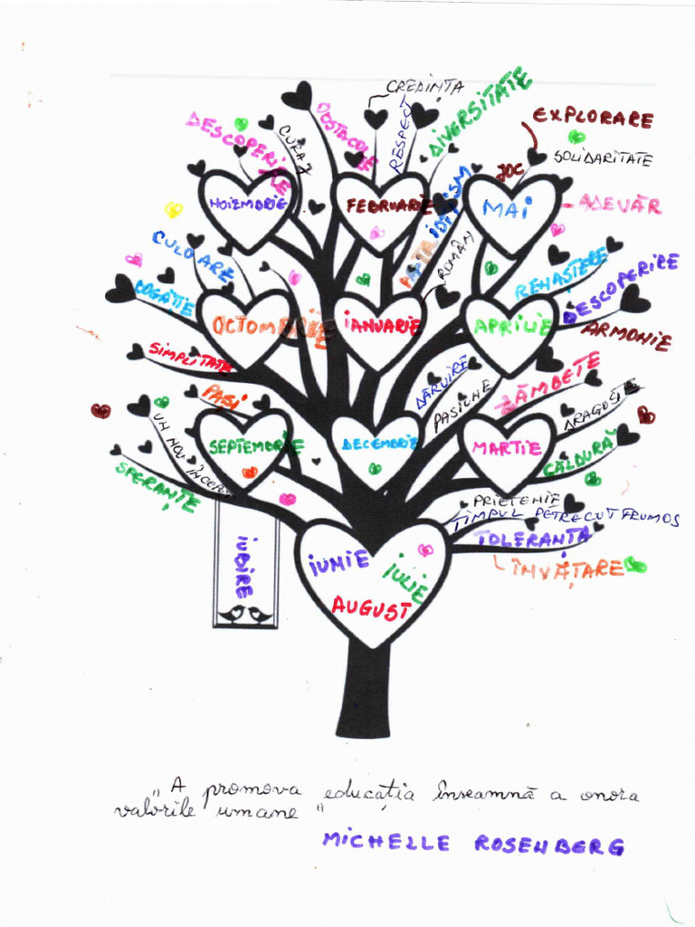 Imagine Copac Bun | PDF