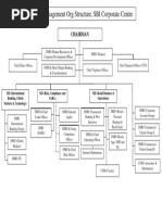SBI Top Management Structure Chart | PDF | Business | Finance & Money ...