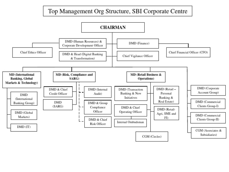 SBI Organizational Structure | PDF | Business | Finance & Money Management