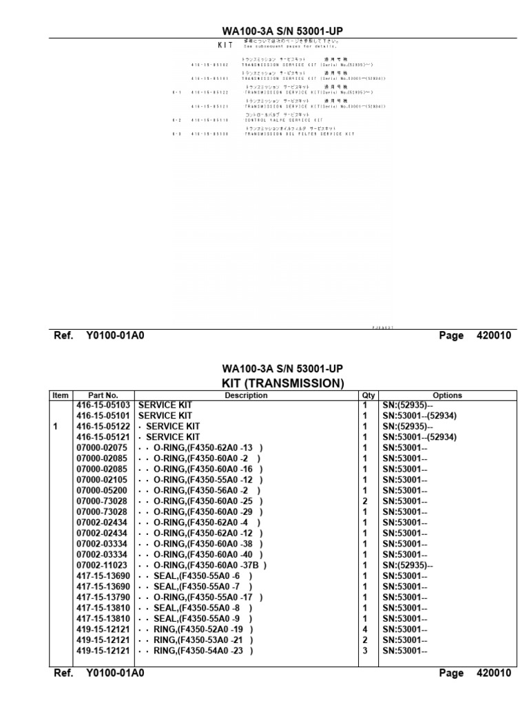 Kit Transmission | PDF