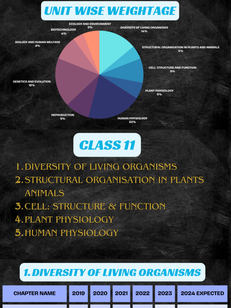 Unit Wise Weightage | PDF