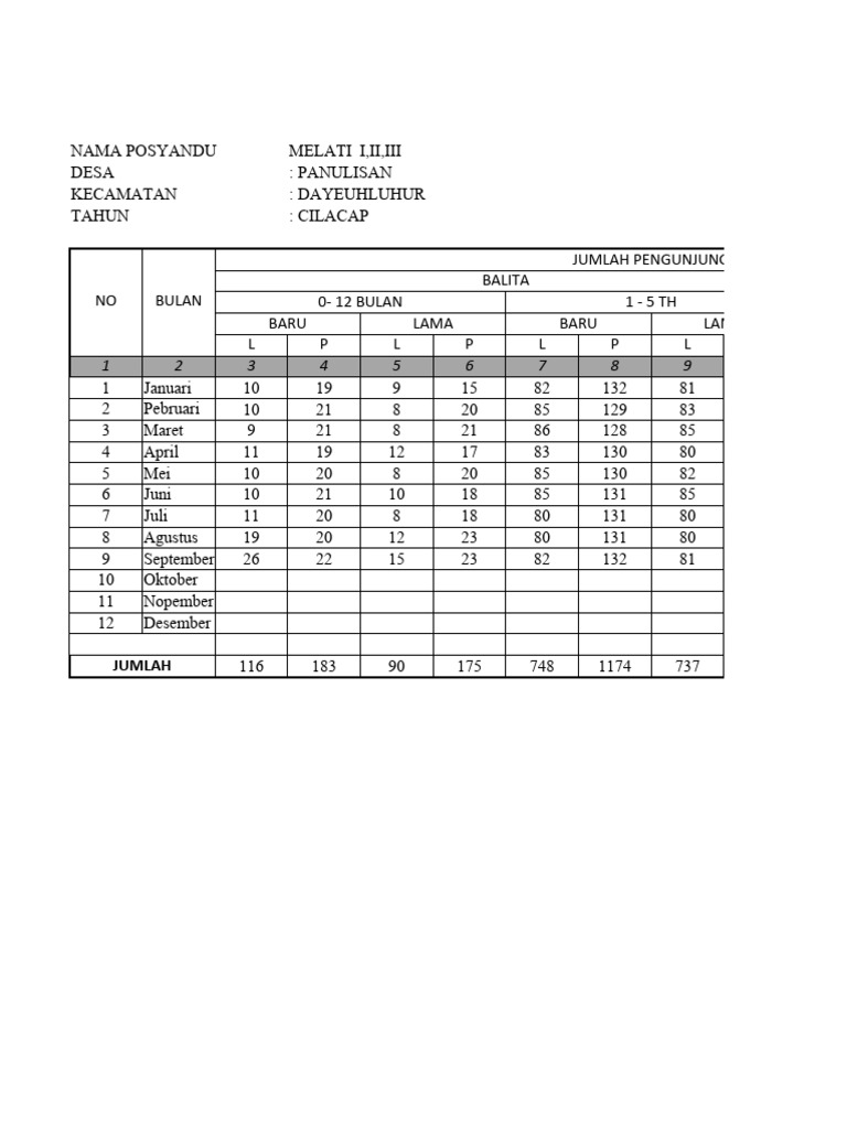 Data Kunjungan Posyandu 2023 | PDF