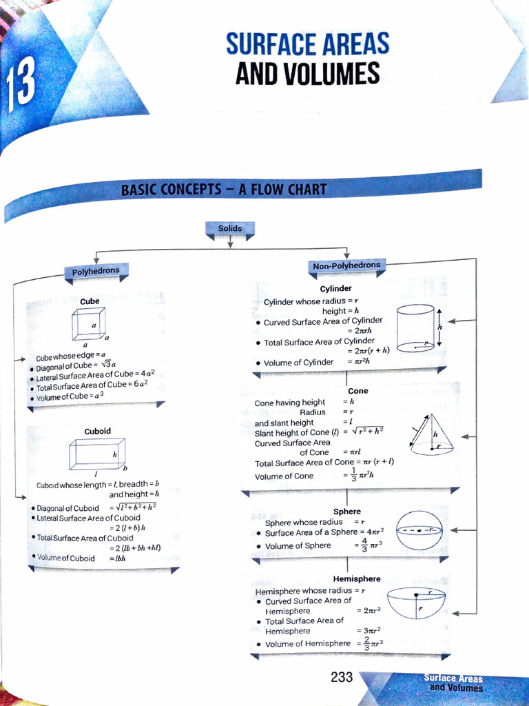 Chap 13 Volume and Surface Area | PDF