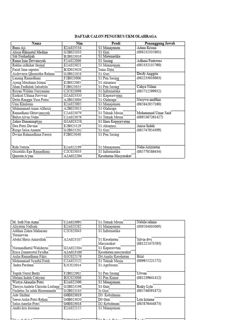 Daftar Calon Pengurus Ukm Olahraga | PDF