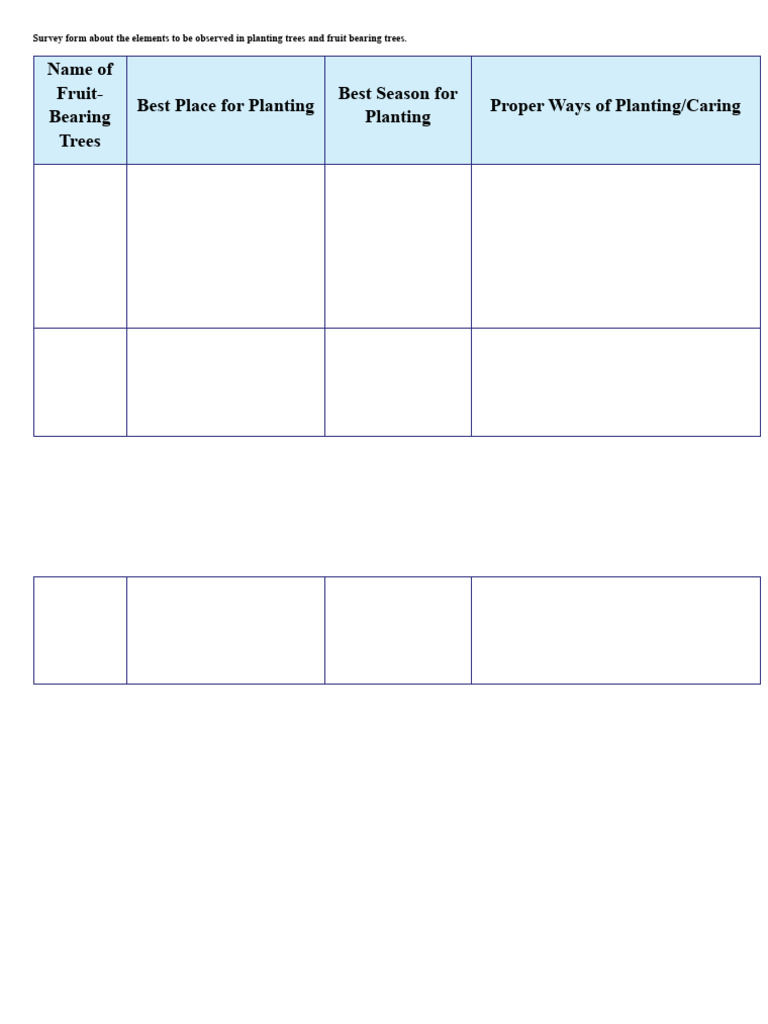 Survey Form About The Elements To Be Observed in Planting Trees and ...