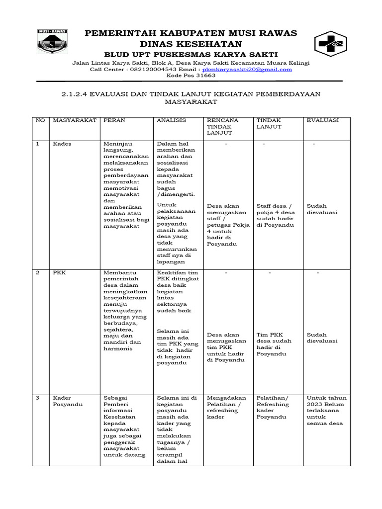 2.1.2.3 Contoh Evaluasi Pemberdayaan Masyarakat | PDF