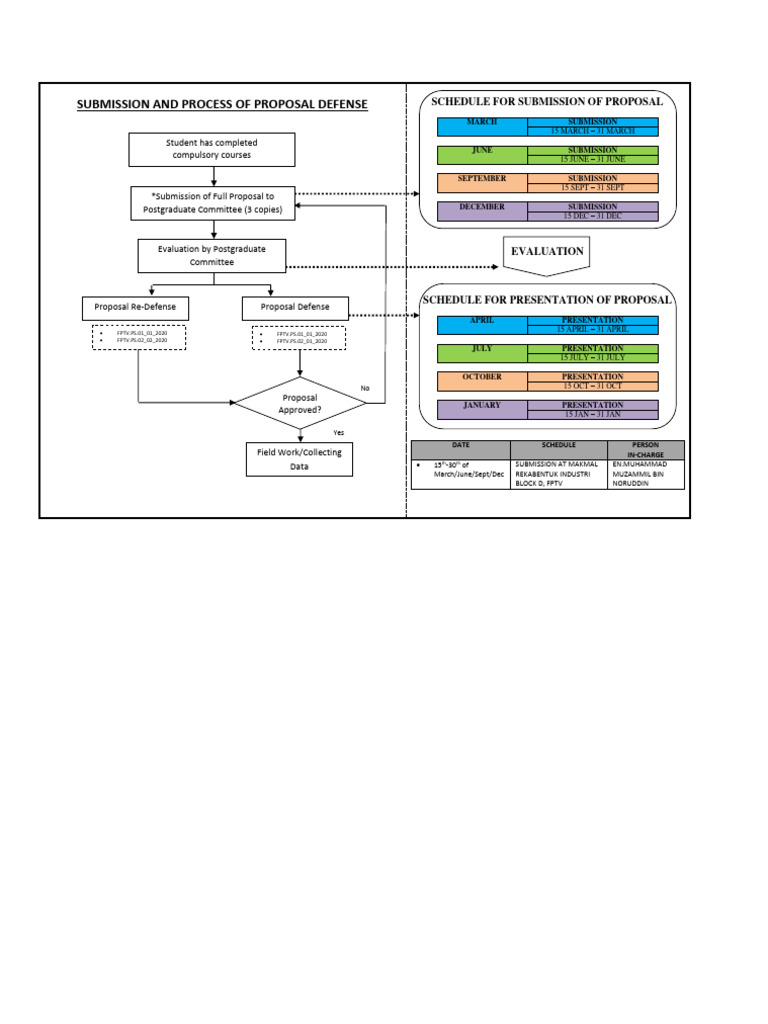 3 Proposal Defense Flowchart Latest | PDF